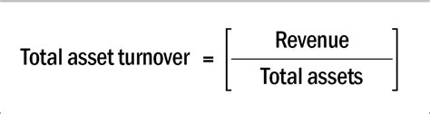 Dupont Analysis Dupont Analysis Formula Dupont Analysis Example