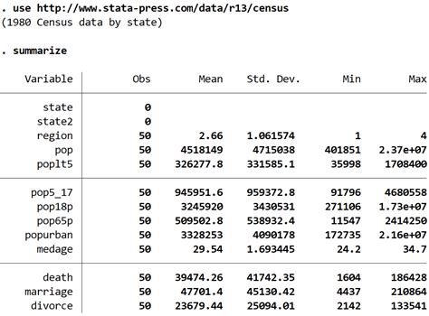 How To Perform A Kruskal Wallis Test In Stata