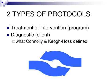 Ppt Protocols Clinical Practice Guidelines Powerpoint Presentation