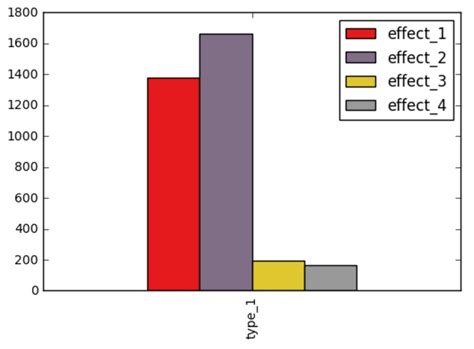 [code] matplotlib colormap same color pandas