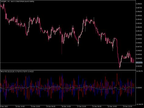 mirror rsi ⋆ free mt5 indicators {mq5 and ex5} ⋆ best metatrader