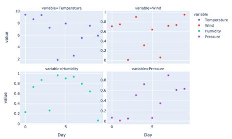python is there a way to use plotly express to show multiple subplots