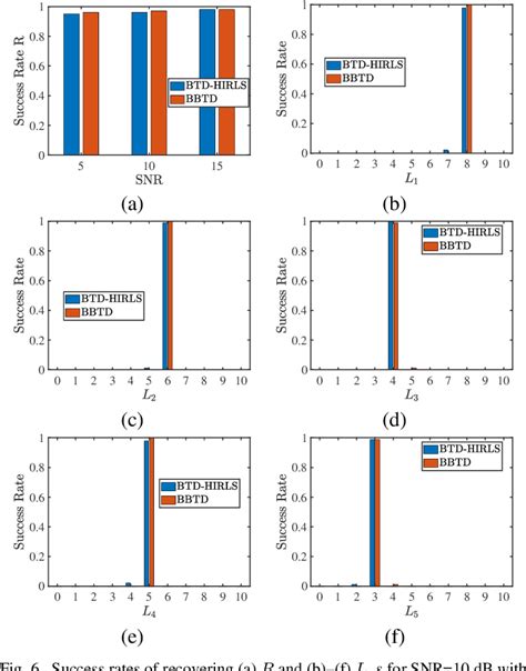 Figure 6 From Block Term Tensor Decomposition Model Selection And
