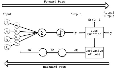 epoch in neural networks baeldung on computer science