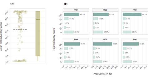 Reproducibility Scores A Strip Plot Jittered Of Average