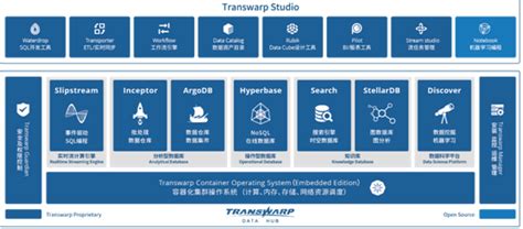 星环科技大数据平台tdh—无所不能 不惧考验 It运维网