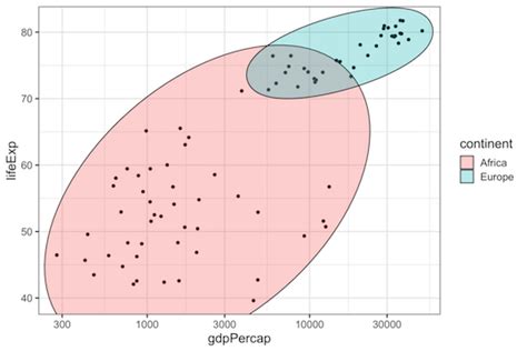 getting started with ggforce a ggplot2 extension package