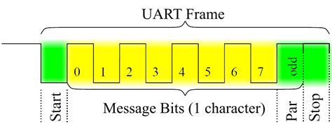 what is uart in plain english