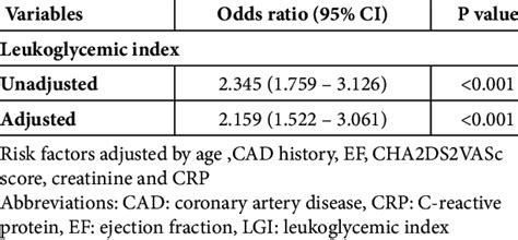 adjusted and unadjusted logistic regression analysis of lgi in