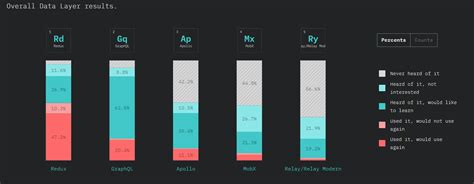top javascript framework and libraries for 2020 merehead