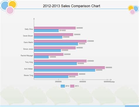 nice bar chart examples and templates