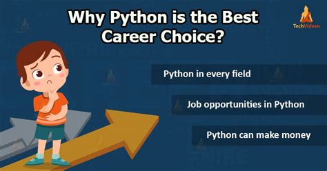 why to make career in python programming techvidvan