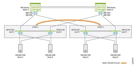 static vxlan junos os juniper networks