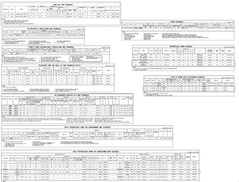 python 3 x how can i groupby rows by the columns in