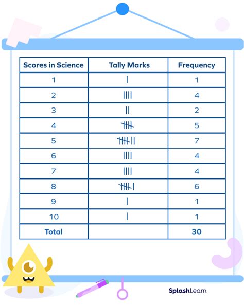 What Is A Frequency Table In Math Definition Examples Facts 2022