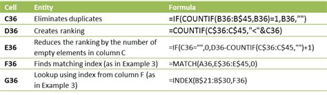 sorting and removing duplicates real statistics using excel