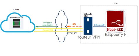 send data using modbus tcp protocol from node red to a plc general