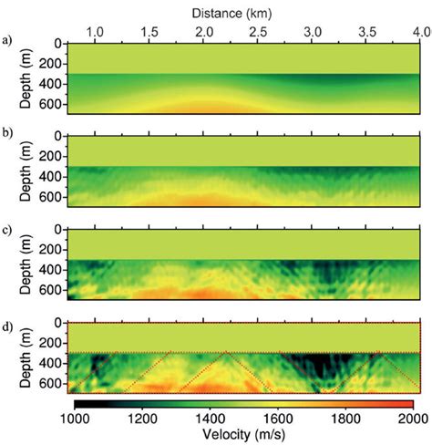Waveform Tomography A The Initial Velocity Model Built By Smoothed