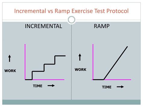 Ppt Cardiopulmonary Exercise Testing Powerpoint Presentation Free