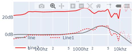 python plotly legend doesn t scale on phone stack overflow