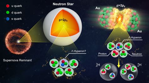 First Measurements Of Hypernuclei Flow At The Relativistic Heavy Ion
