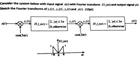 solved consider the system below with input signal x t with