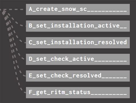 how to explicitly order tasks in the ui on concourse stack overflow