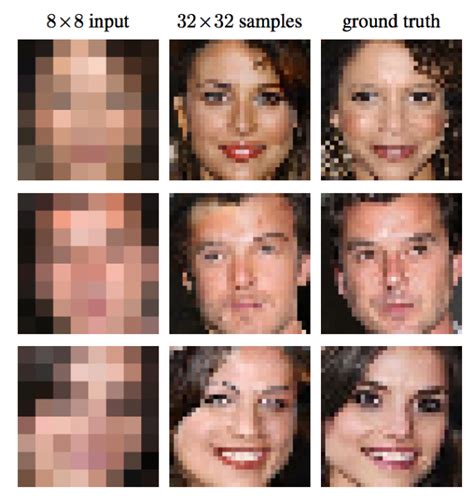 Face Recognition Object Detection And Segmentation Upwork Ph