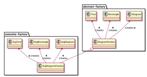 『実践 python 3』で学ぶデザインパターン abstract factoryパターン dackdive