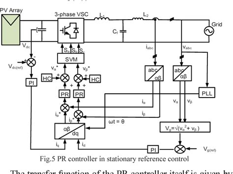 Three Phase Grid Connected Pv Inverters Using The Proportional