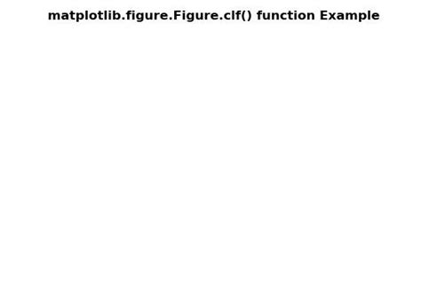 matplotlib figure figure clf in python geeksforgeeks