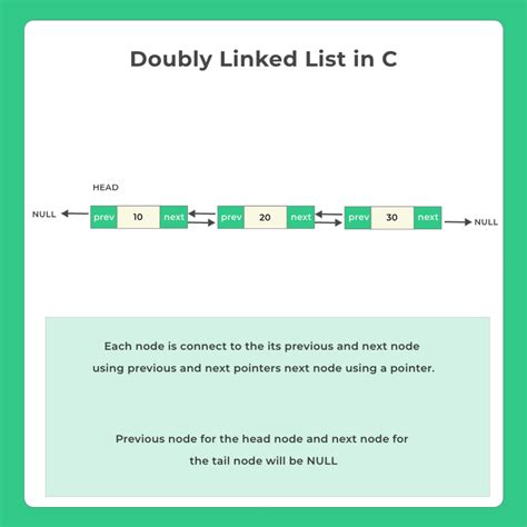 doubly linked list insertion and deletion in c all programs prep insta