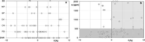Deviations Of Each Experimental Datum From The Average Surface Tension