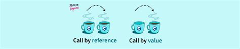 call by value and call by reference in c scaler topics