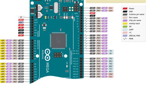 arduino mega 2560 rev3 pinout proyectos electronicos diseno themelower