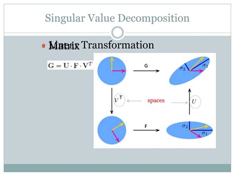 Ppt A Multilinear Singular Value Decomposition Powerpoint