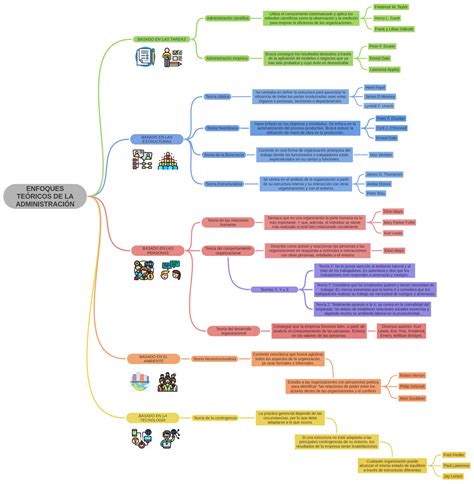 Enfoques TeÓricos De La AdministraciÓn Teorías X Y Y Z Image Image