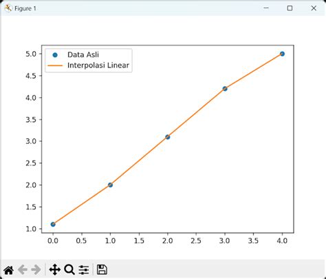 Materi Tentang Interpolasi Dan Ekstrapolasi Dalam Curve Fitting