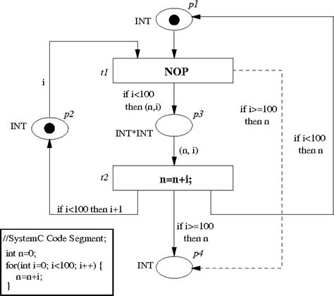 Figure 1 From Towards Rtl Test Generation From Systemc Tlm