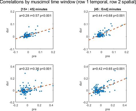 Figures And Data In During Hippocampal Inactivation Grid Cells