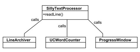 the observer pattern