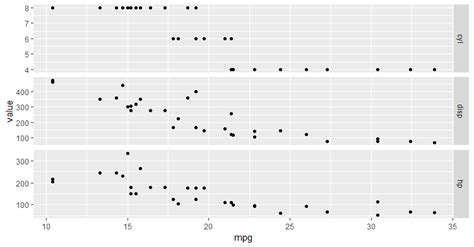 ggplot2 multiple line subplots in r stack overflow