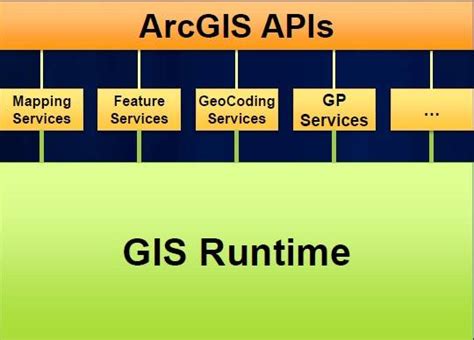 arcgis runtime 入门 1 1 arcgis runtime简介 麻辣gis