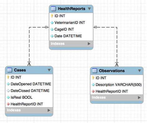 firebase vs mysql database hierarchical relational stack overflow