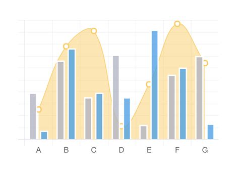 how to choose the best javascript data visualization library moesif blog
