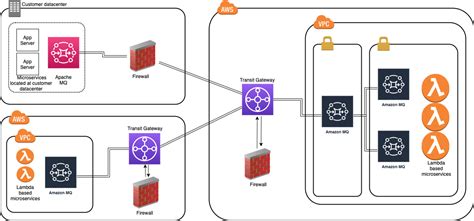 serverless land