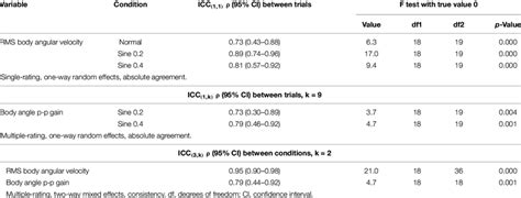 Intraclass Correlation Coefficient Icc Results Download Scientific