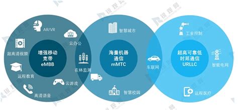 一图看懂5g三大应用场景 锐观网