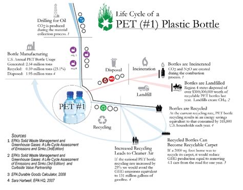 recycling a component of strong community development region 4 us epa