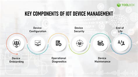 What Is Iot Device Management Definition Key Features And Software